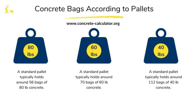 How Many 80 lb Bags of Concrete On a Pallet? – Concrete Calculator