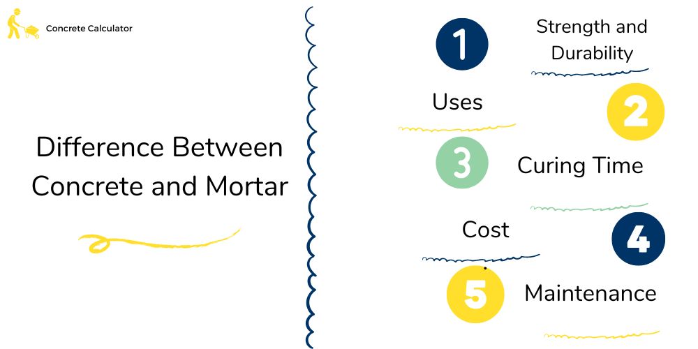 Concrete Vs Mortar – The Main Difference – Concrete Calculator