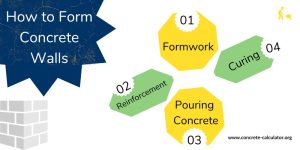 How Concrete Walls Are Made | Step By Step Guide – Concrete Calculator
