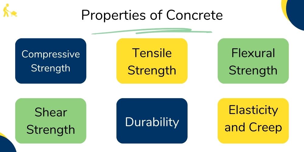Understanding the Mechanical Properties of Concrete – Concrete Calculator